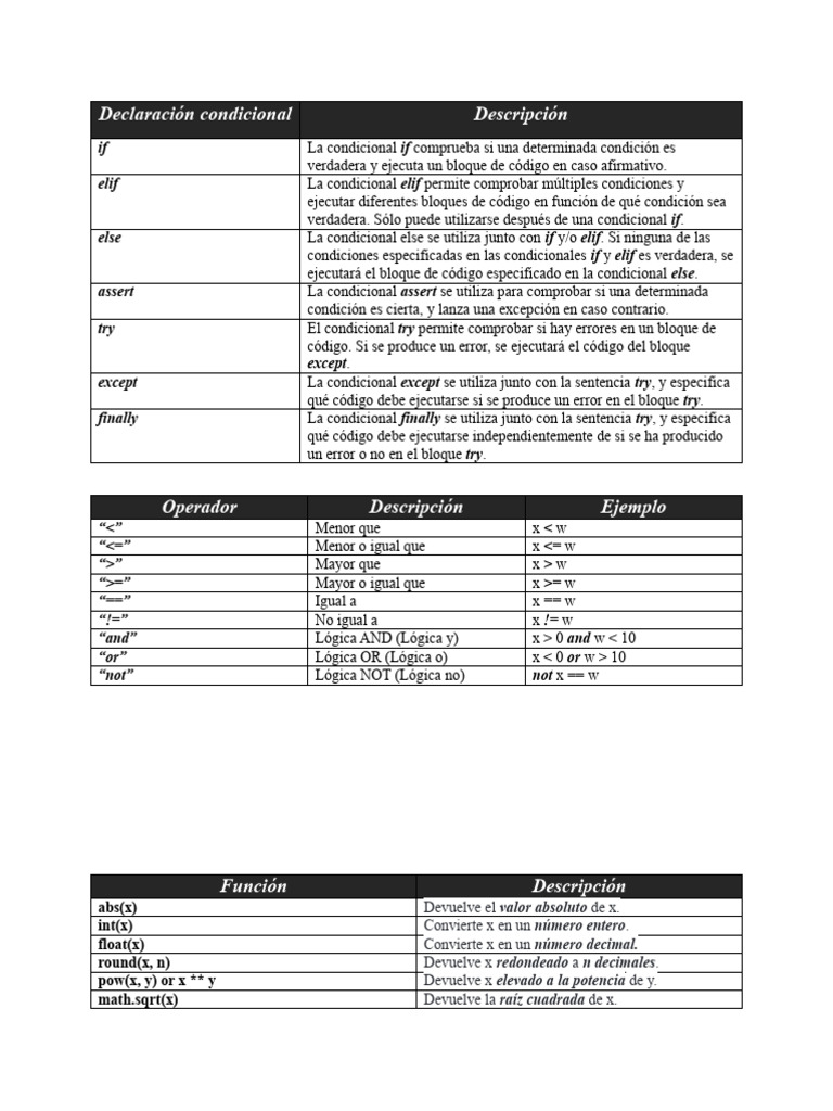 Variables Python | PDF