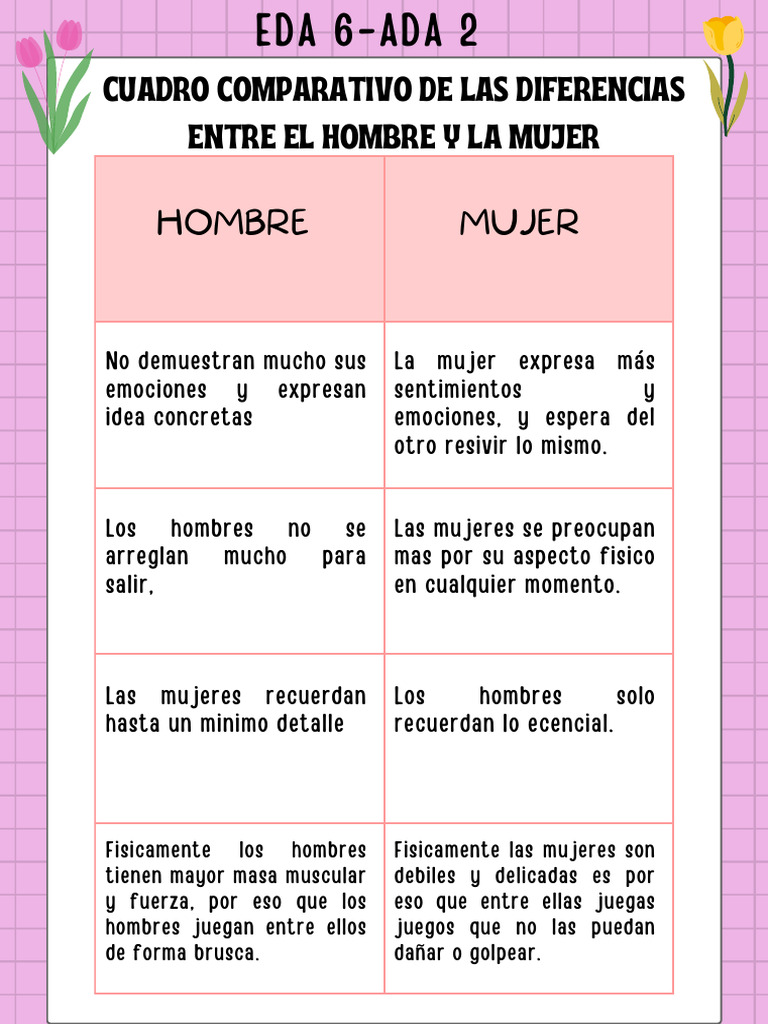 cuadro comparativo de las diferencias entre el hombre y la mujer | PDF cuadro comparativo de las diferencias entre el hombre y la mujer | PDF