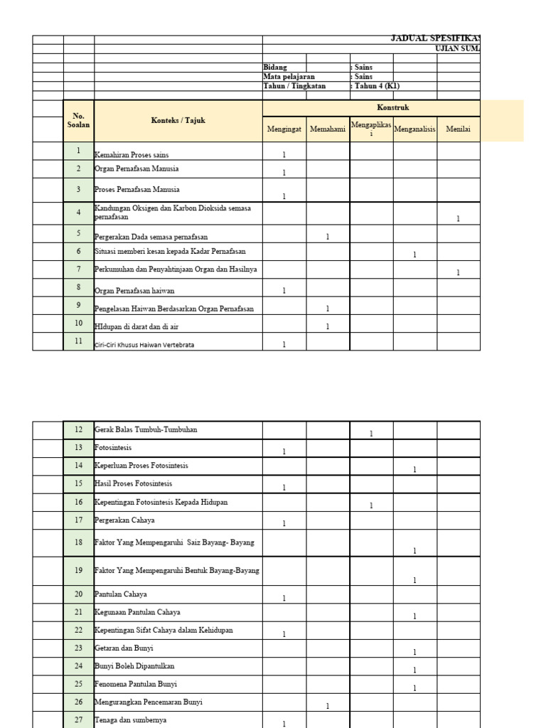 Jsi Science Year 4 PPD Meradong 2021 | PDF