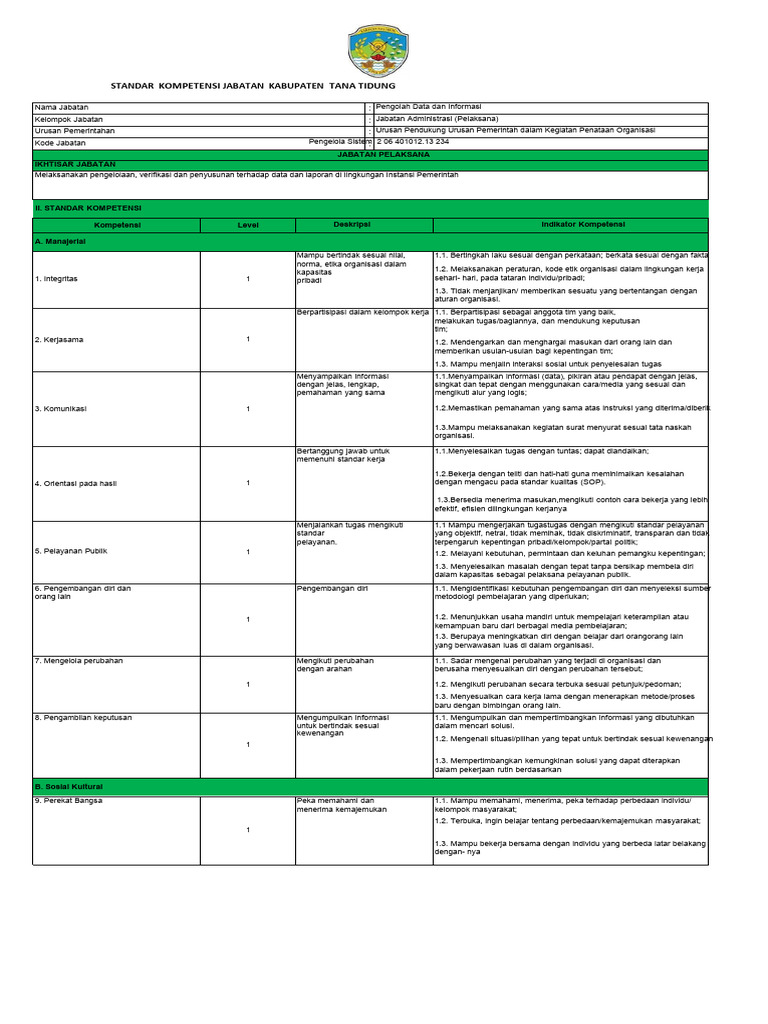 SKJ Pelaksana Pengolah Data Dan Informasi Bagian Organisasi 2023 | PDF | Karier & Perkembangan