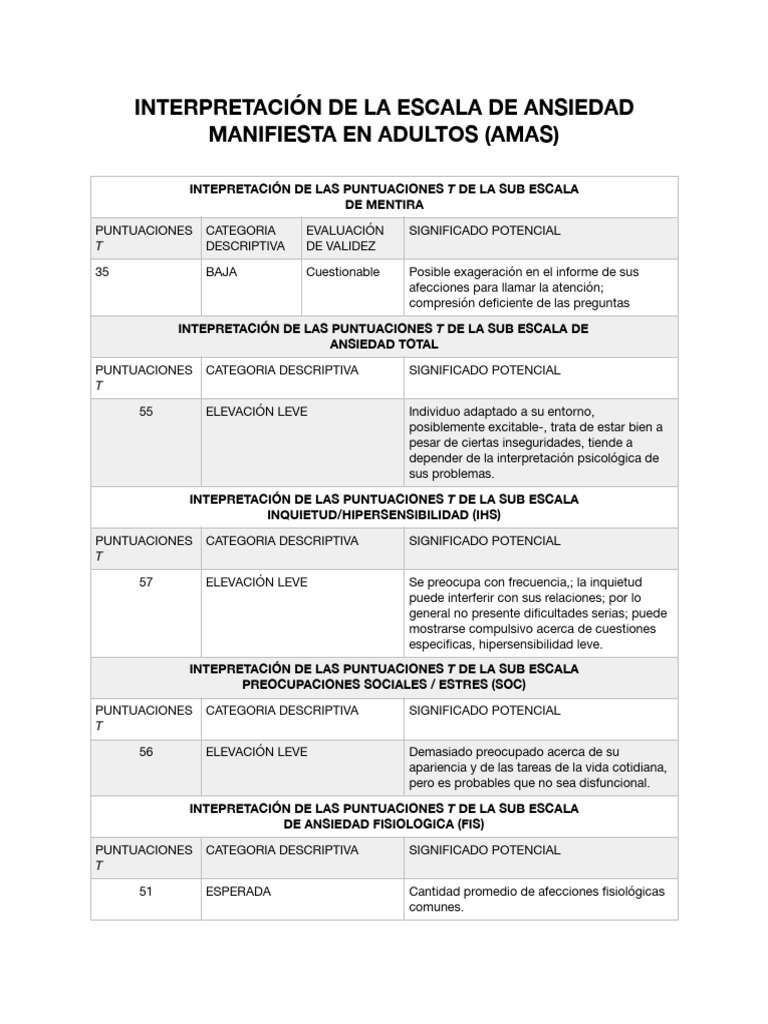 Interpretacion AMAS | PDF | Ansiedad | Sicología