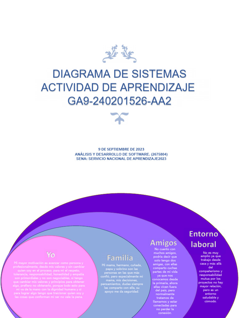 Diagrama de Sistemas Actividad de Aprendizaje Ga9-240201526-Aa2 | PDF | Aprendizaje | Teoría de ...