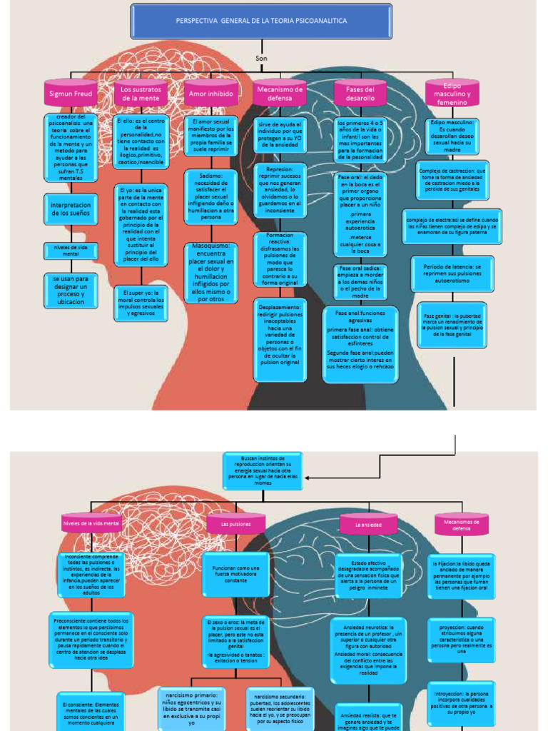 Mapa Conceptual Aislinn Diaz | PDF | Complejo de Edipo | Psicoanálisis