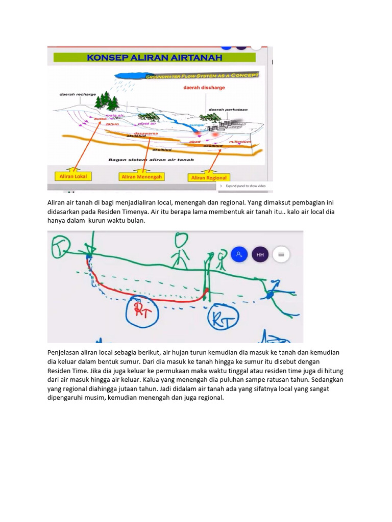 Catatan UTS Hidro Gerakan Air Tanah Dan Jaring Jaring Aliran | PDF