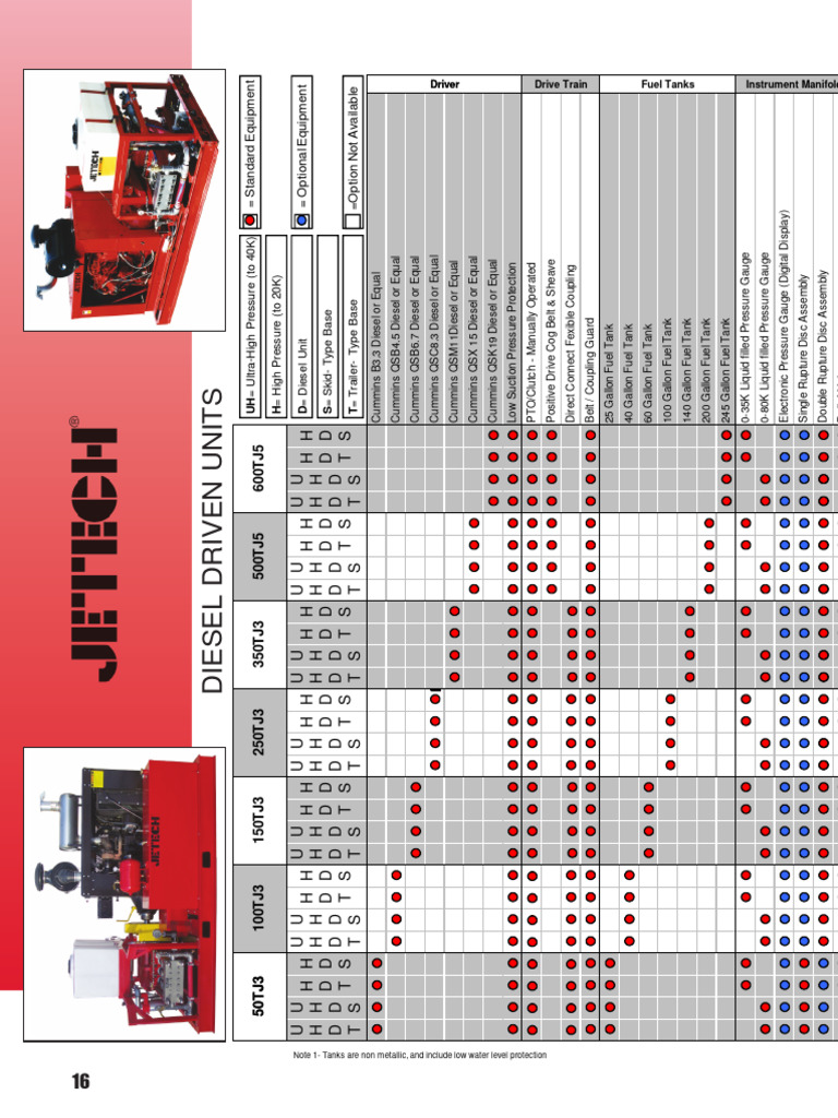 Jetech Brochure 16 | PDF