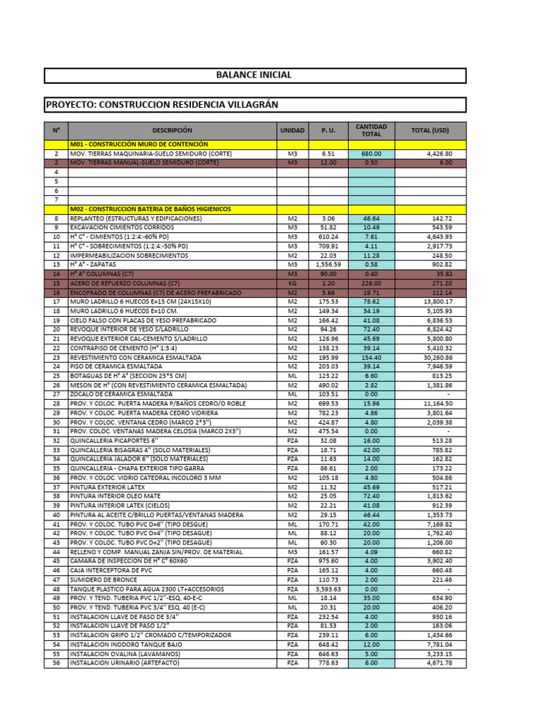Planilla Avance de Obra Editado | PDF | edificio | Elementos arquitectónicos