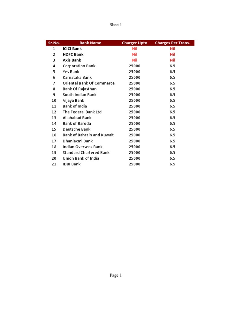 Bank Charges and Fees Overview | PDF | Finance & Money Management | Law