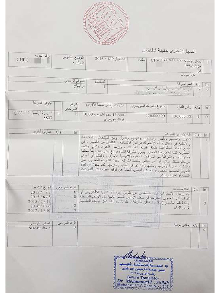 Certificate of Incorporation | PDF