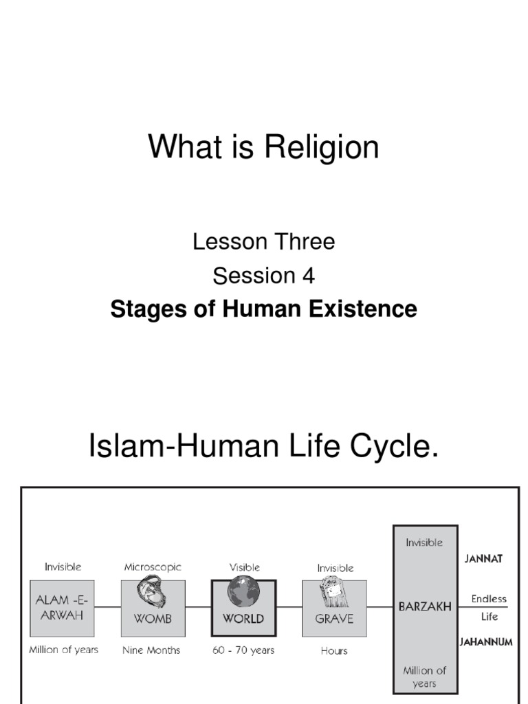 what-is-religion-stages-of-human-existence-pdf
