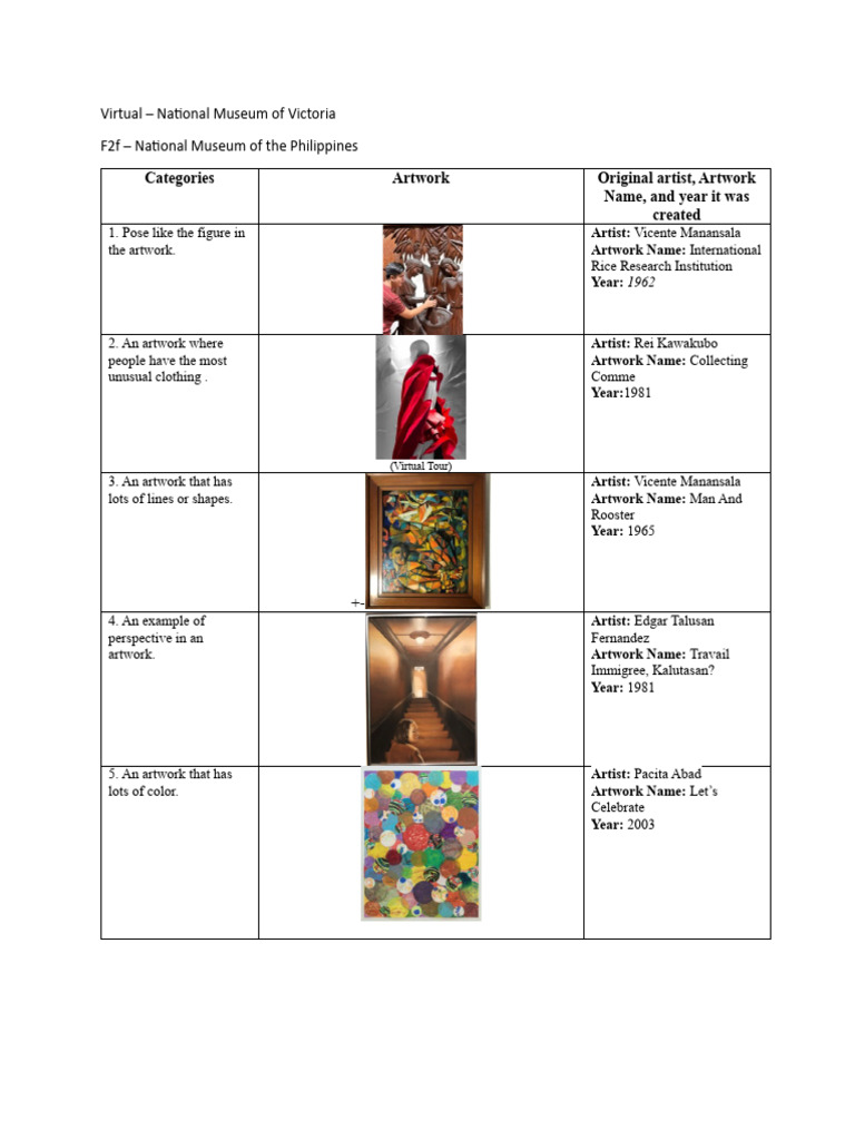 Arts Museum | PDF | Museum