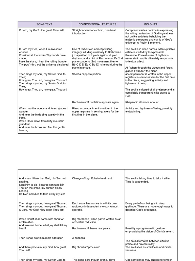 Compositional Features and Insight Score Analysis | PDF