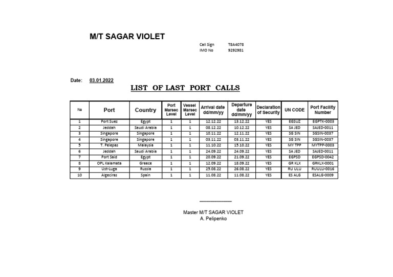 M/T Sagar Violet Last Port Calls List | PDF