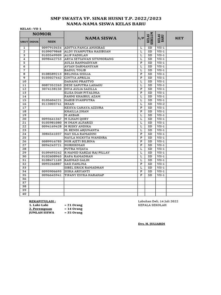 Daftar Nama Siswa SMP Sinar Husni - Perkelas - T.P. 2022 - 2023 | PDF
