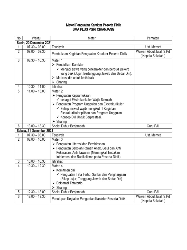 Materi Penguatan Karakter Peserta Didik | PDF
