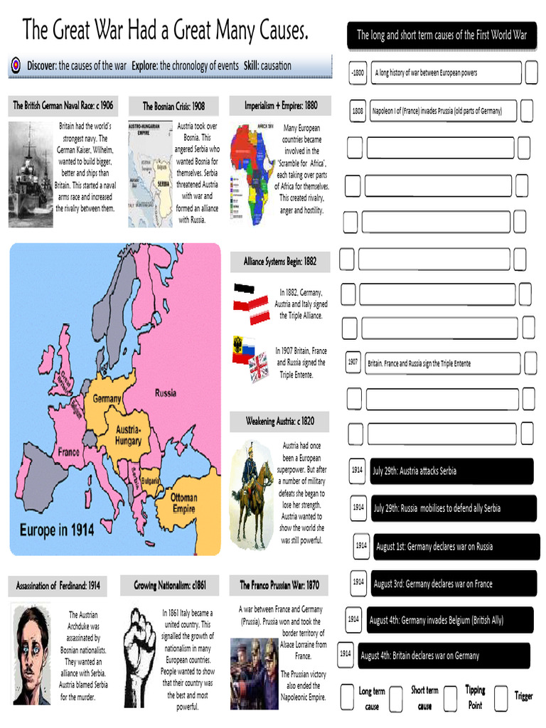 Causes of the First World War Explained | PDF