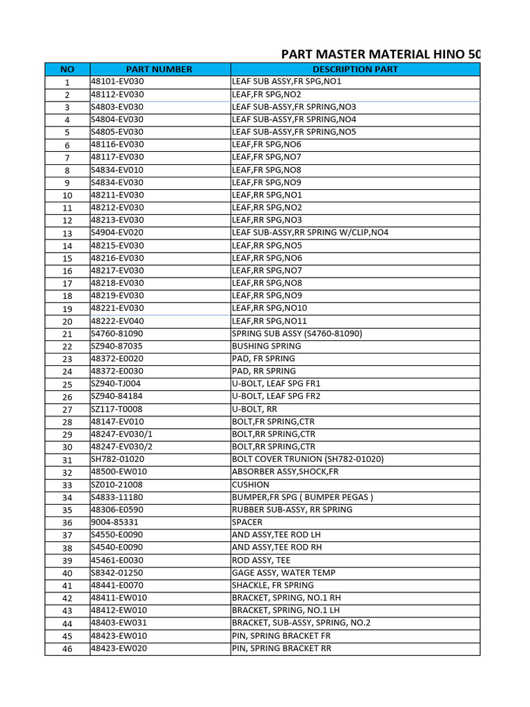 Hino 500 Range Parts Master List | PDF | Piston | Tire