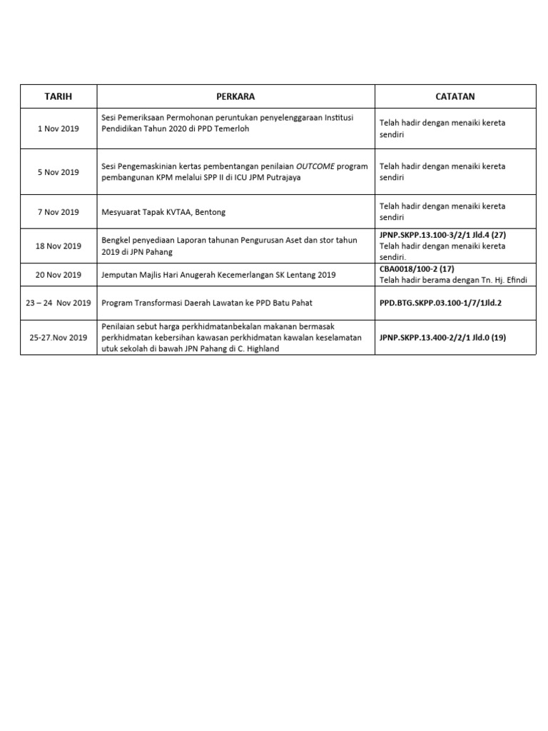 jadual program bulanan | PDF