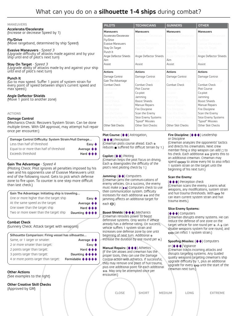 Sw Vehicle Actions Sheet | PDF
