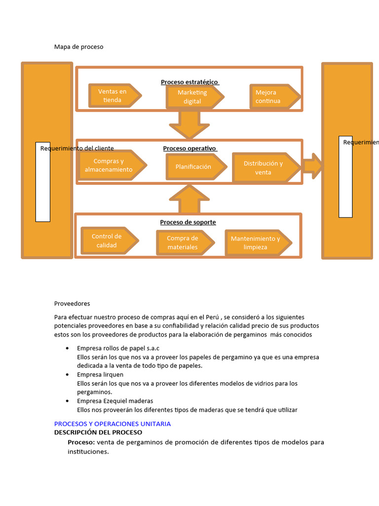 Mapa de Proceso | PDF | Las compras en línea | Industrias de servicio