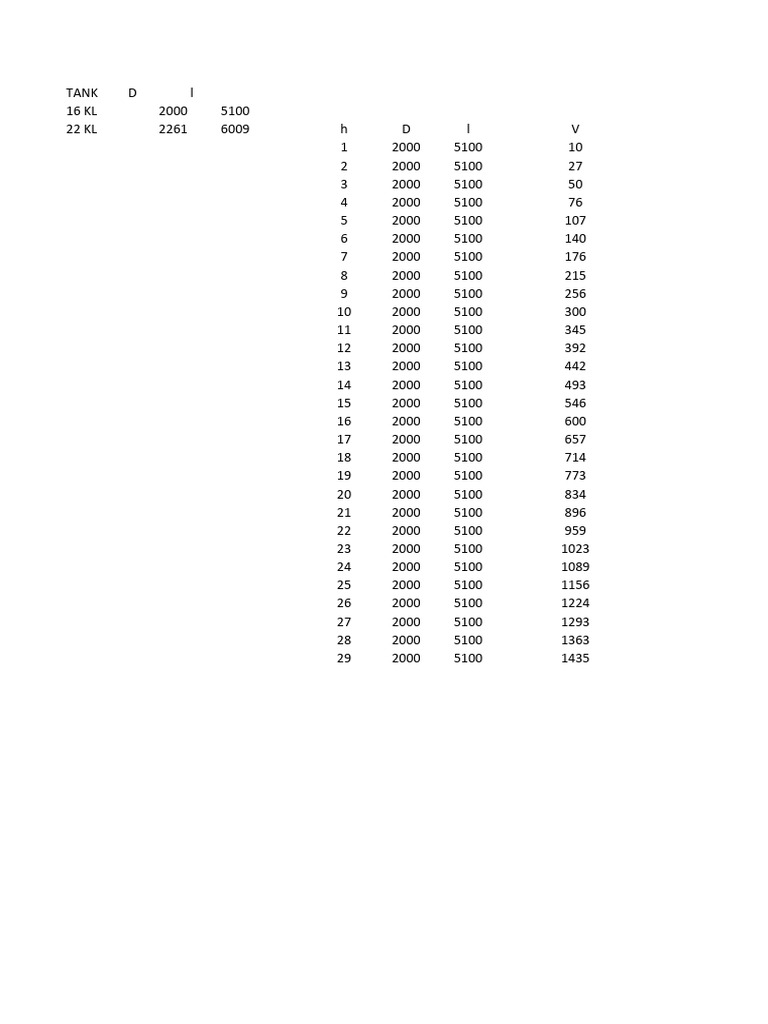TANK DIPS CALCULATION | PDF