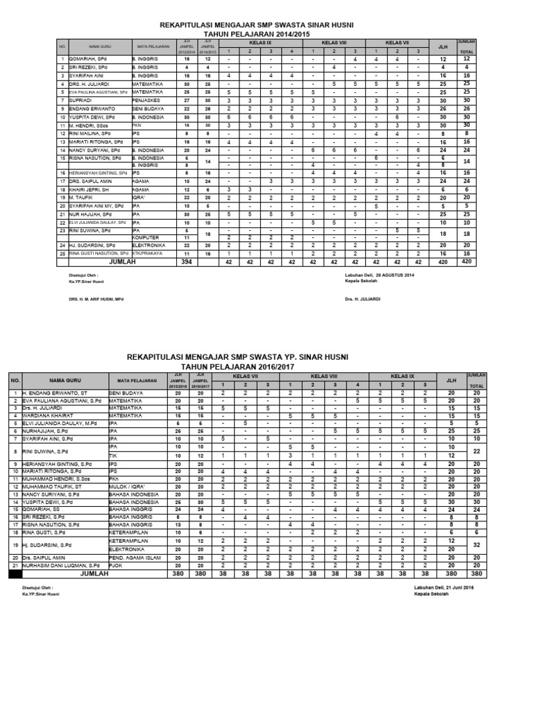 Rekap Mengajar | PDF