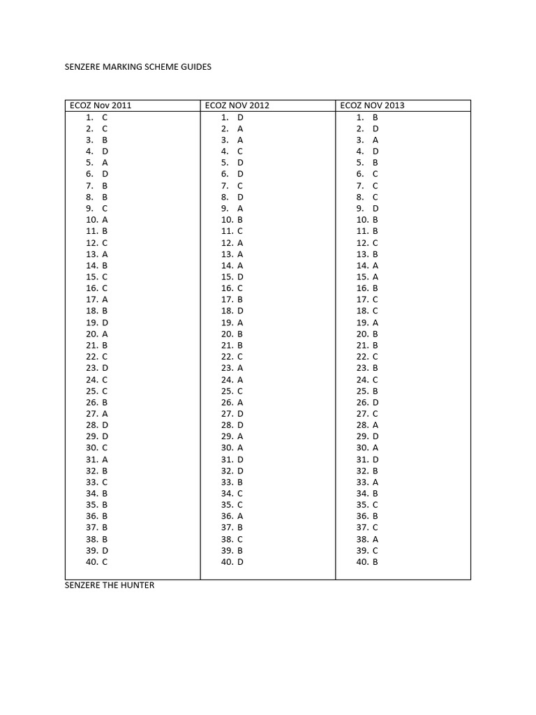 Ecos P1 2011 To 2016 Marking Scheme Guides | PDF