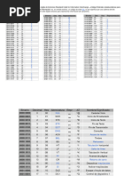 Tabla de Conversion Binaria | PDF