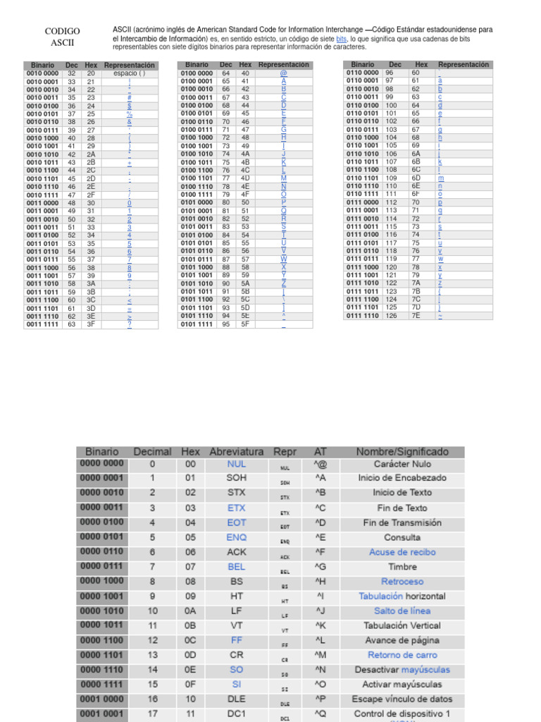 Tabla ASCII y su representación Hexadecimal | PDF | Ascii | Texto