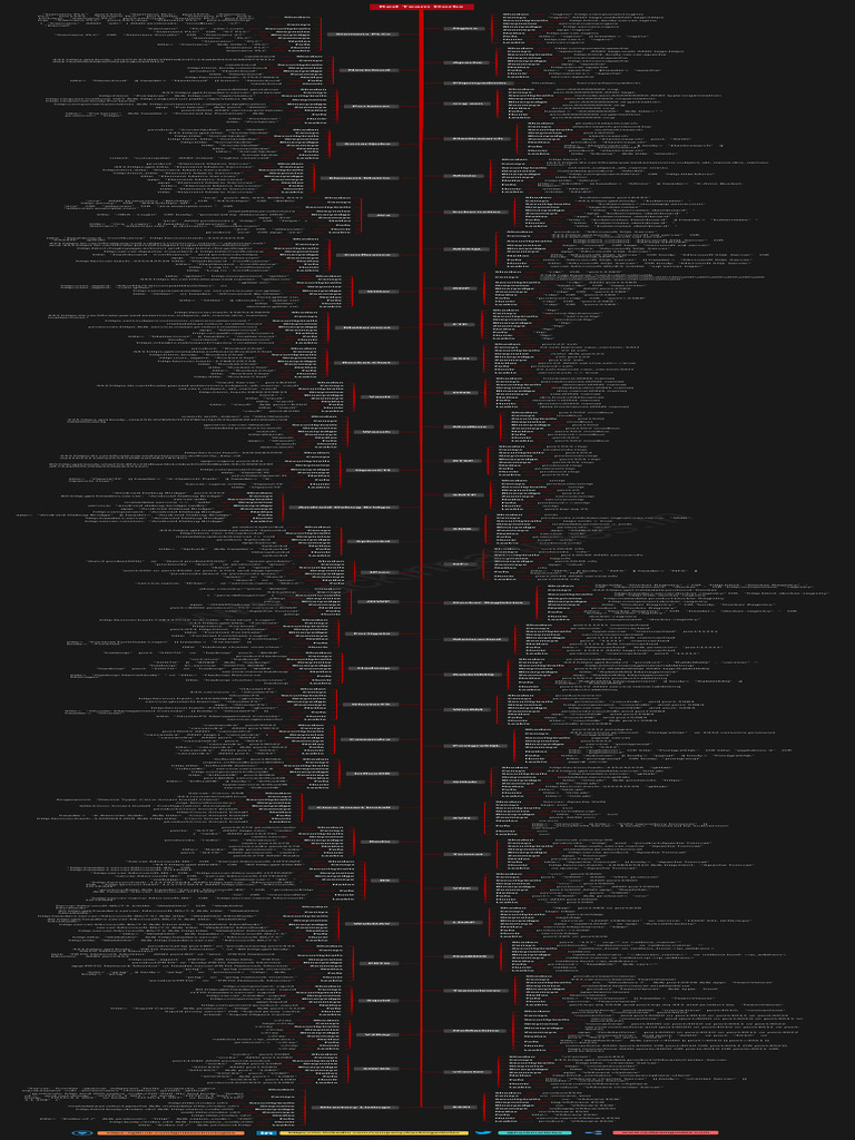 Red Team Dorks | PDF