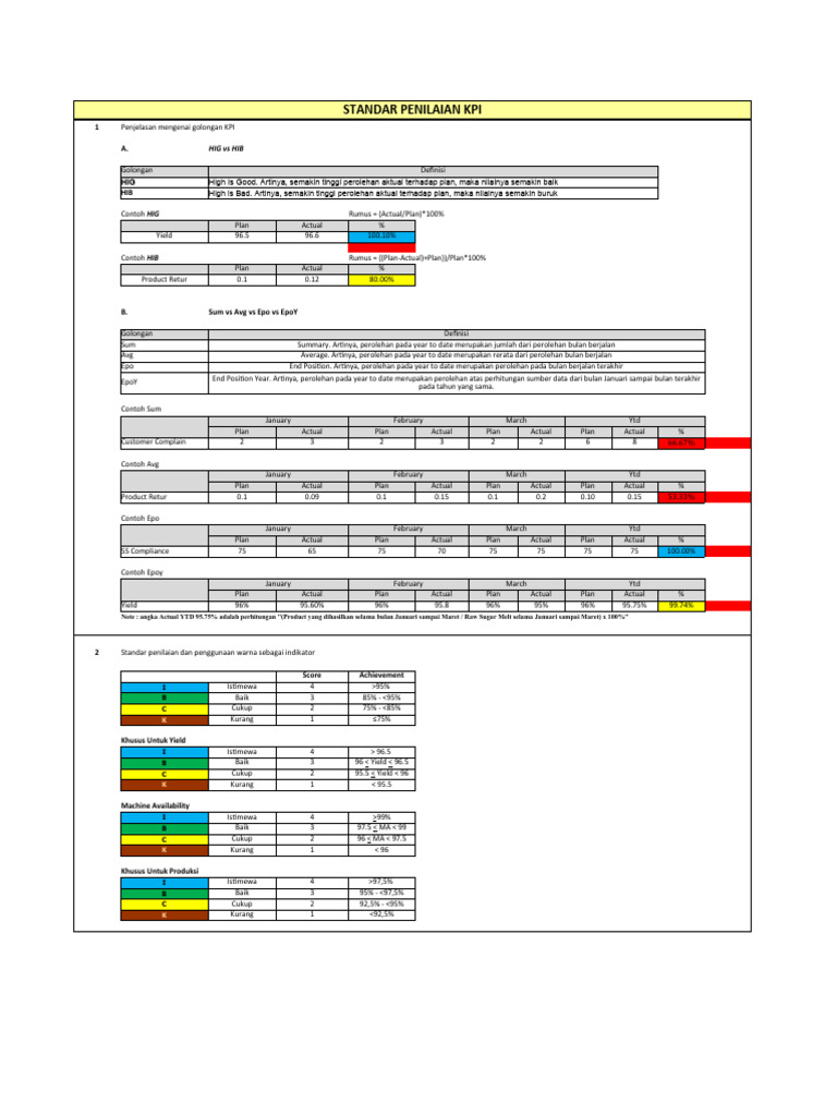 IPP HSE Robby Template MSI 2017 | PDF