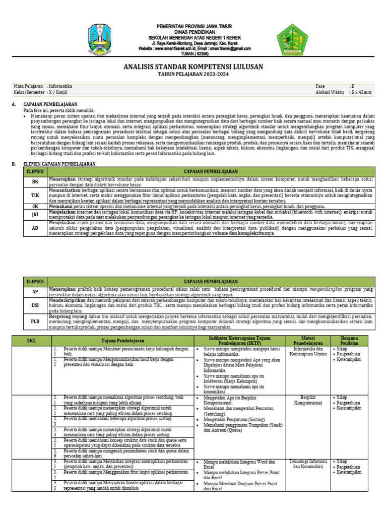 Analisis Standar Kompetensi Lulusan Skl Perangkat Ajar Informatika