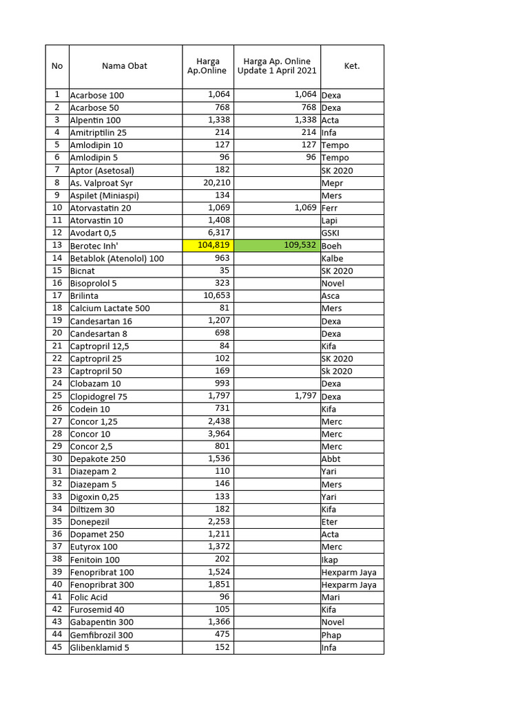 Daftar Obat Dan Harga 7.23 | PDF