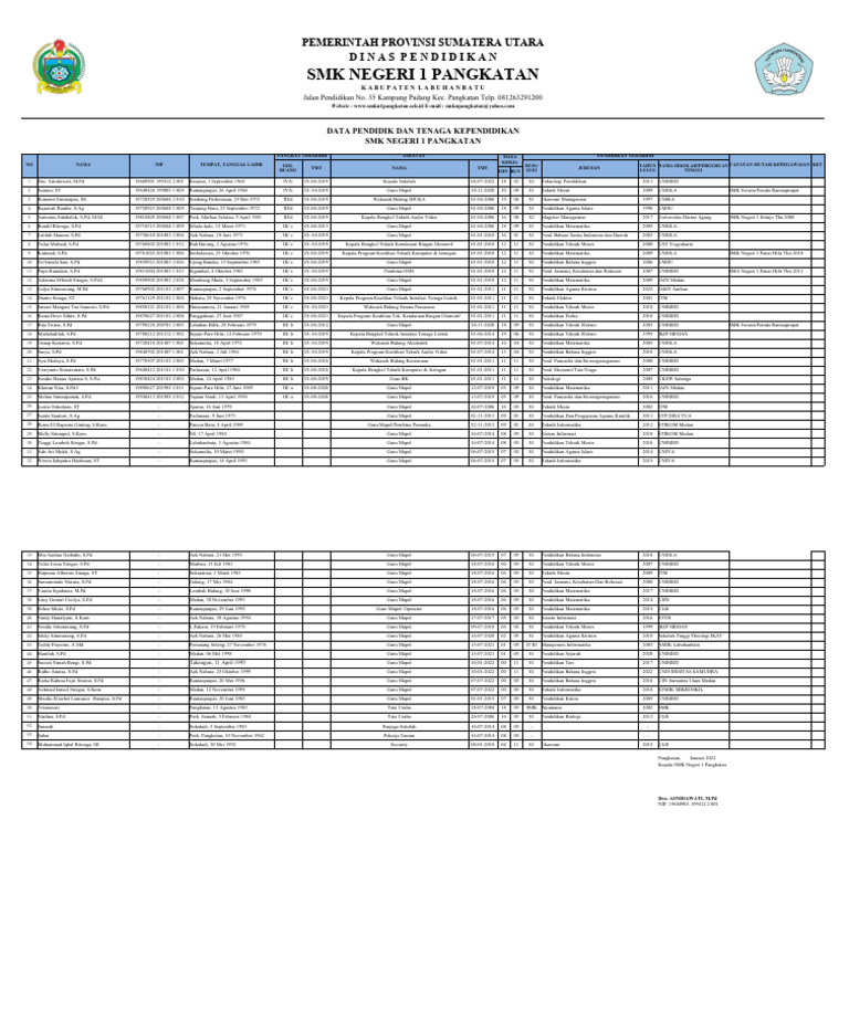 Daftar Nama Guru Dan Tenaga Kependidikan SMKN 1 Pangkatan Baru | PDF