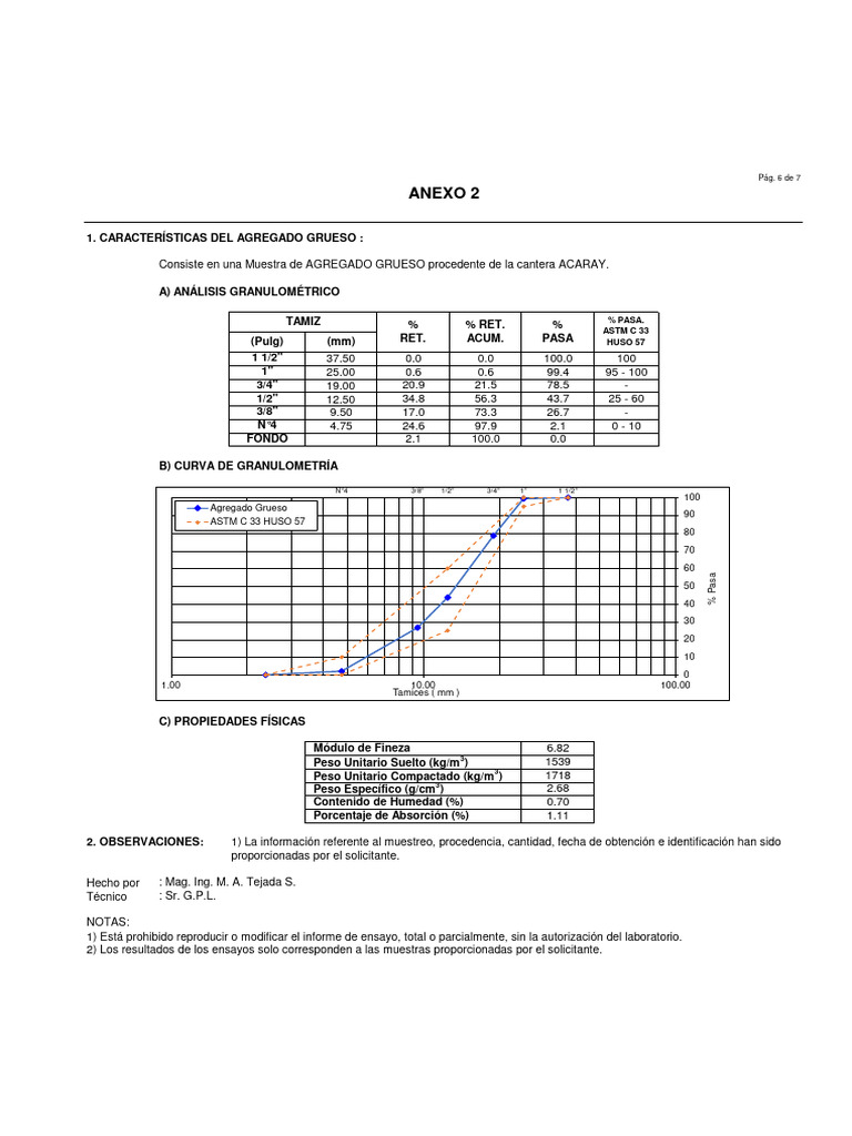 Anexo 2: 100 Agregado Grueso Astm C 33 Huso 57 | PDF