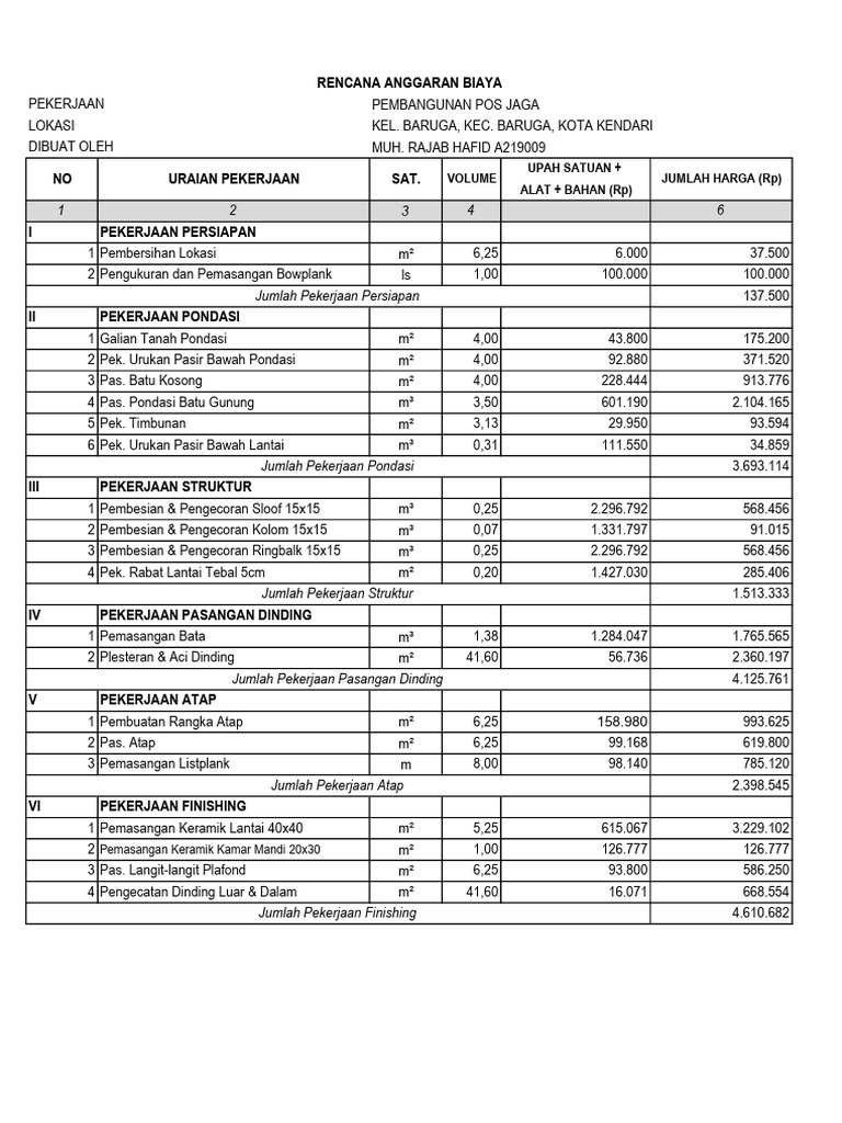 Rab Pos Jaga Final | PDF