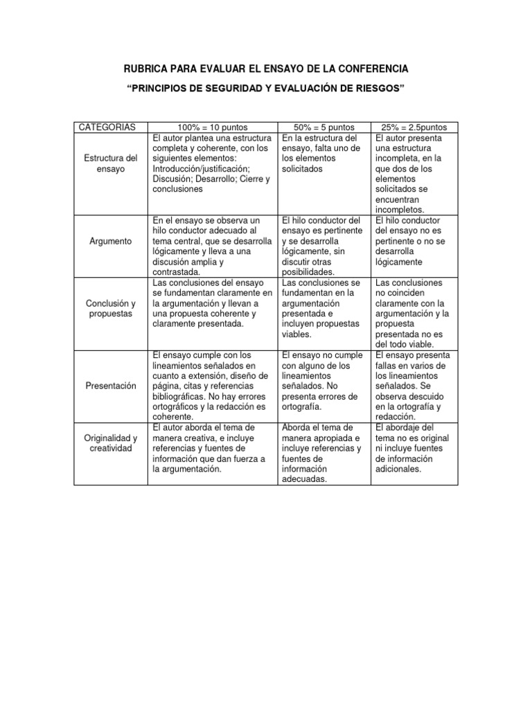 Rubrica Para Evaluar El Ensayo de La Conferencia | PDF | Ensayos