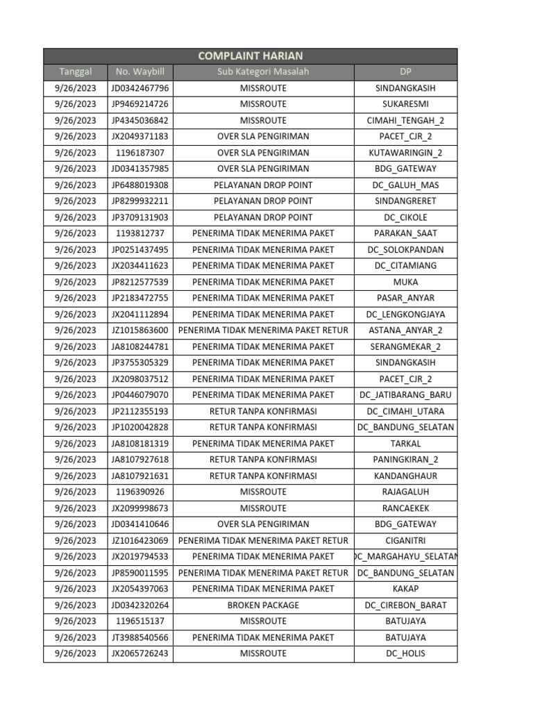 Data Complaint. 26 September 2023 | PDF
