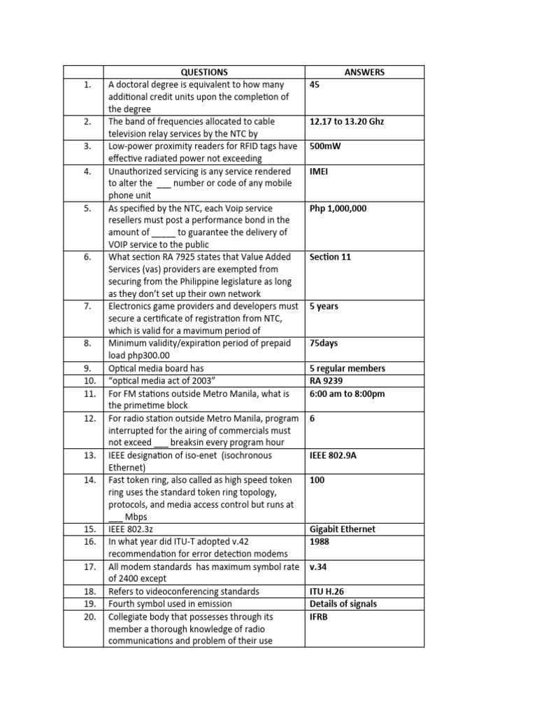 Est Module 20 | PDF | Itu T | Asynchronous Transfer Mode