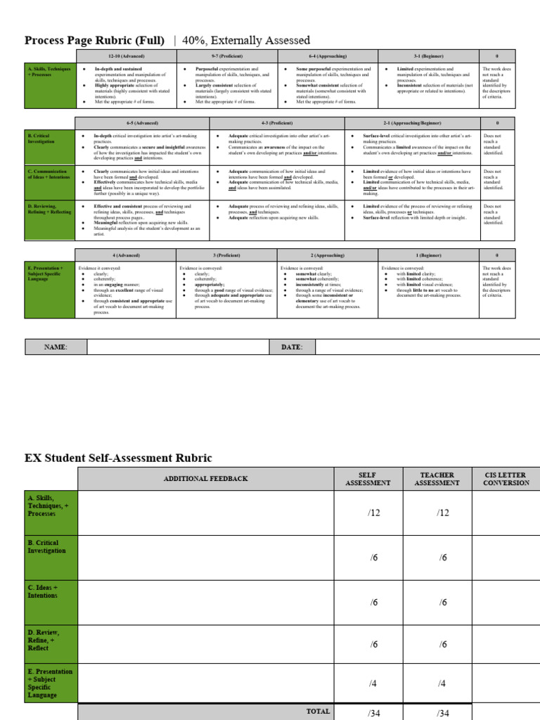 PROCESS PORTFOLIO Grading Sheet | PDF | Rubric (Academic) | Artistic ...