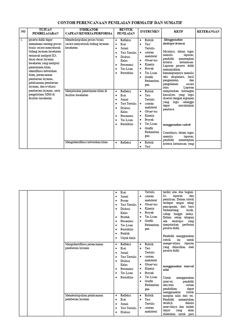 Contoh Perencanaan Penilaian Formatif Dan Sumatif | PDF