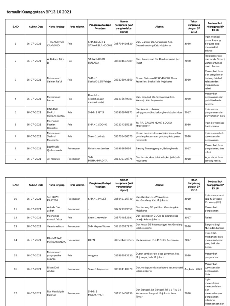 Formulir Keanggotaan BP13.16 2021 | PDF
