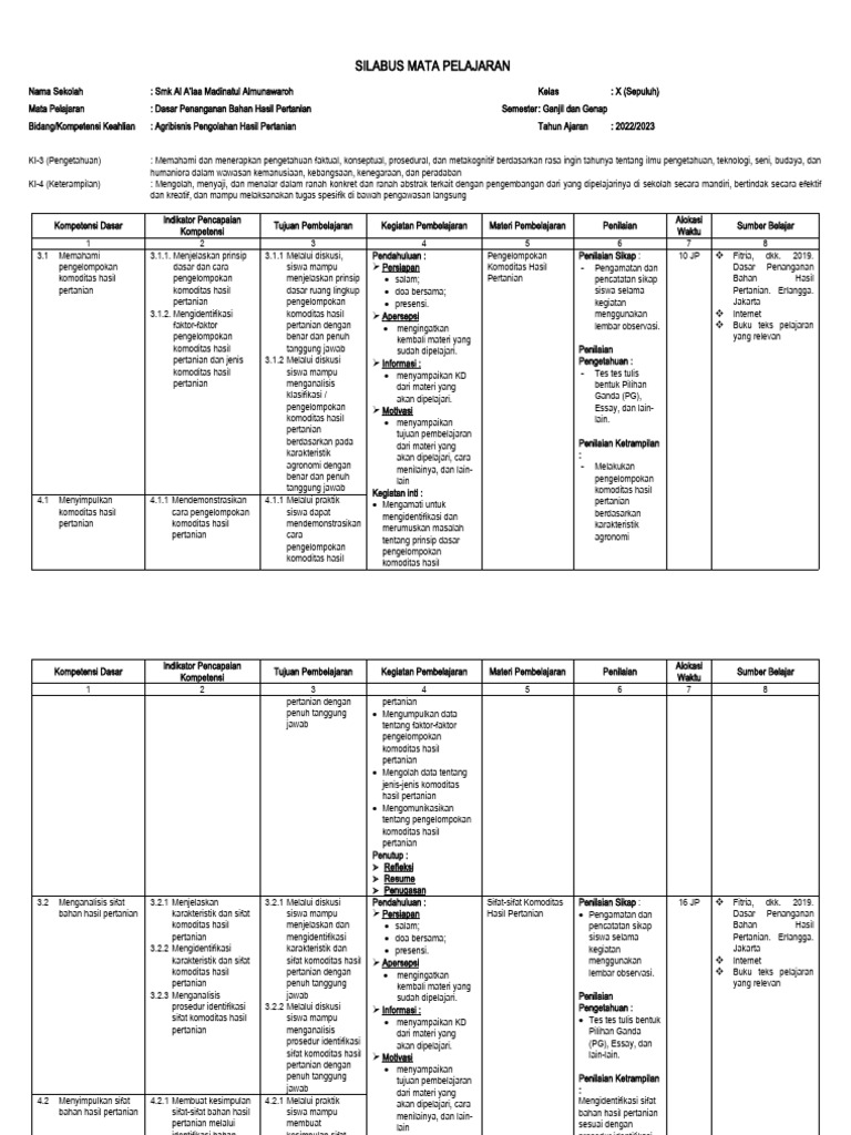 Silabus Aphp Kelas 10 | PDF