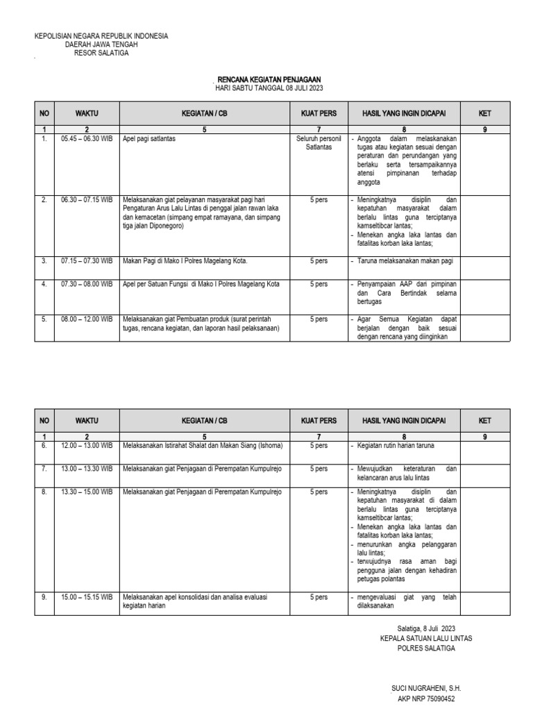 1.a. Rengiat Harian Penjagaan (8 - 7) | PDF