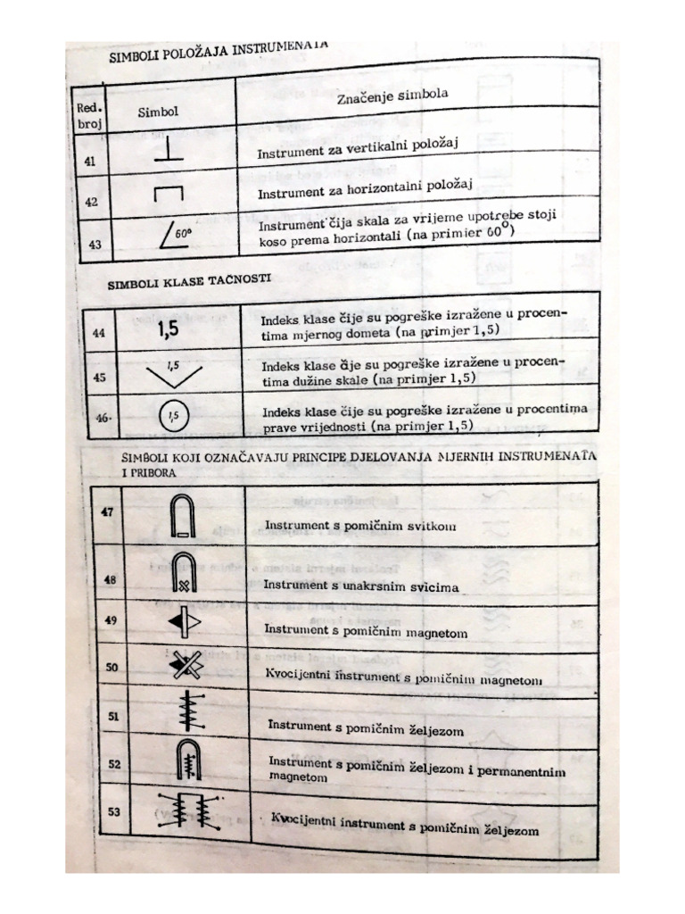 9.simboli Mjernih Instrumenata | PDF