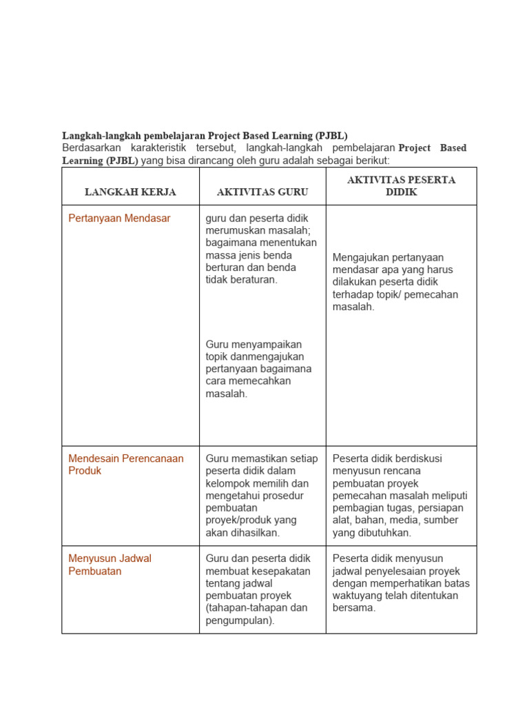 Sintakmatik PJBL | PDF