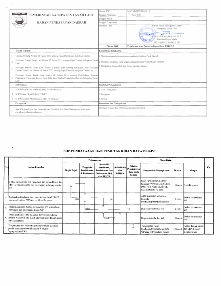 SOP Pendataan Dan Pemutakhiran Data PBB P-2 | PDF