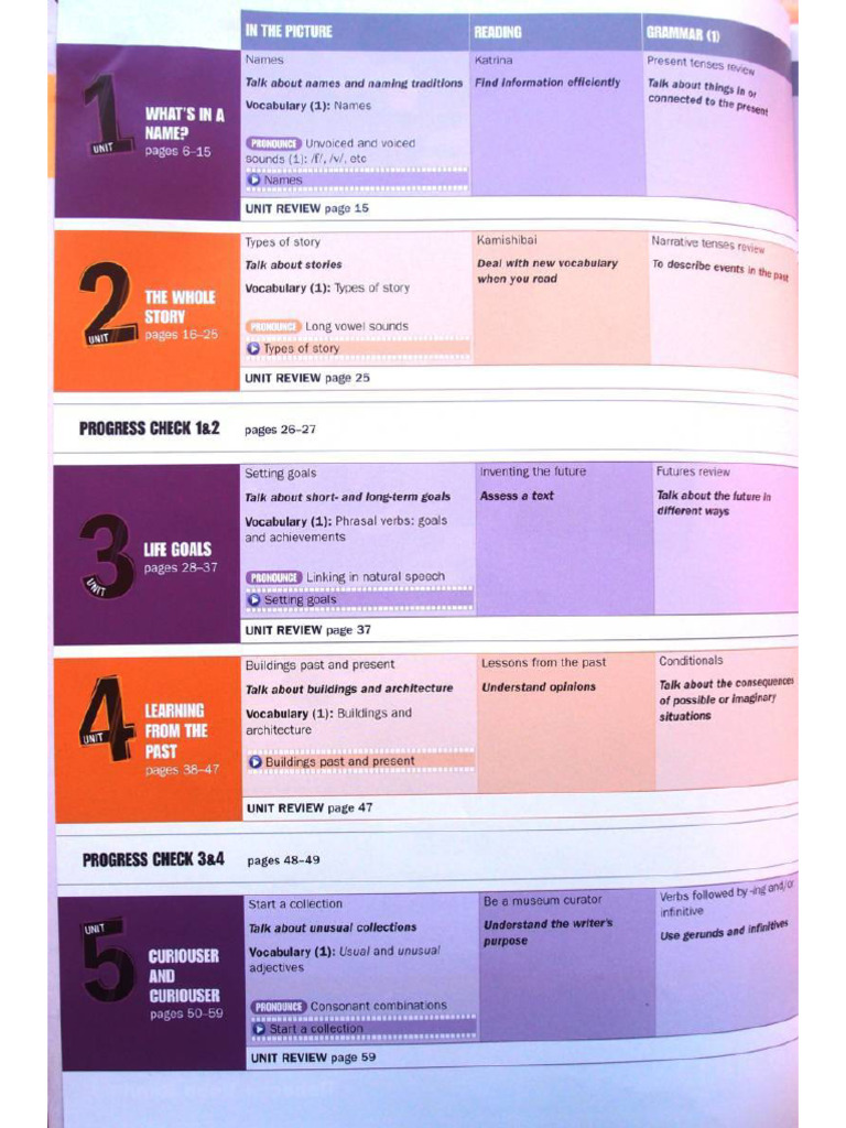 Beyond B2 Studentbook | PDF