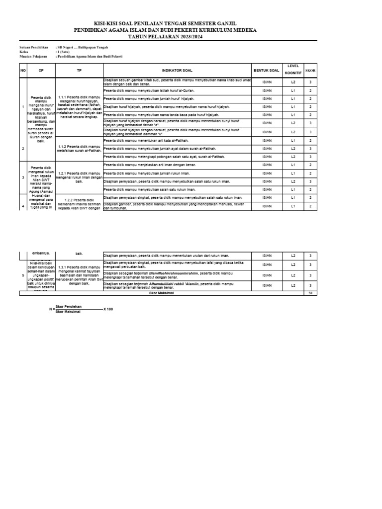 Kisi-Kisi Sts Pai BP Kelas 1 Ganjil 2023 | PDF
