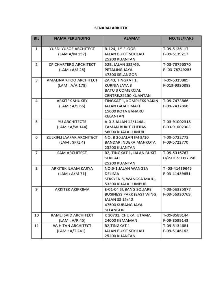 Senarai Arkitek | PDF