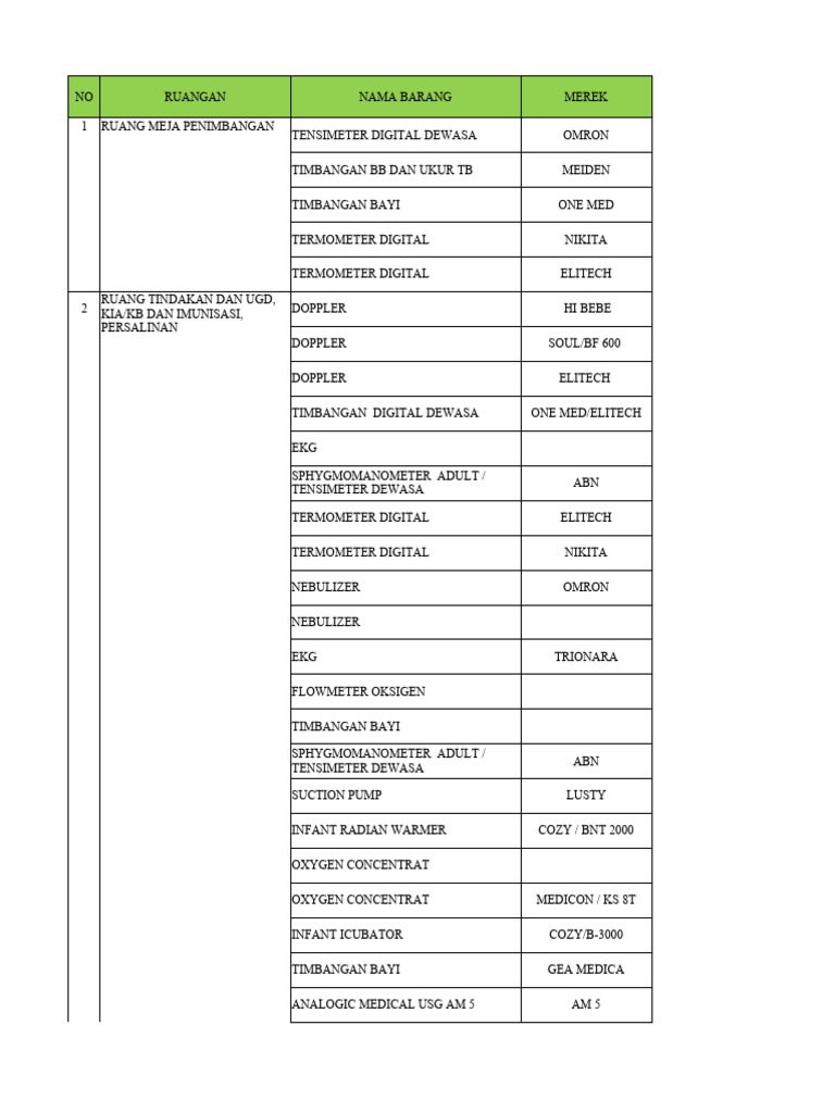 Inventaris Alat Medis dan Laboratorium | PDF